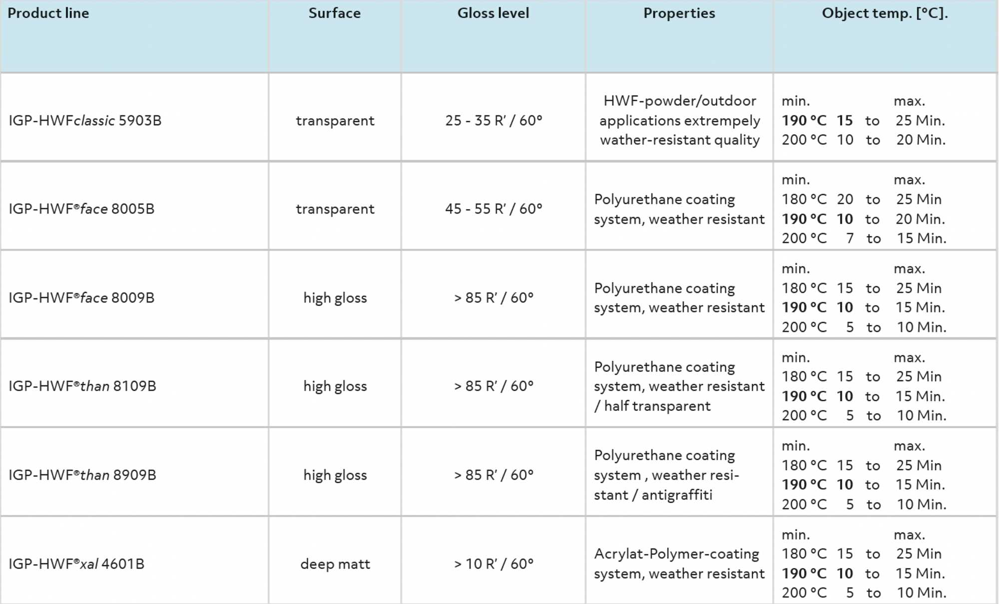 IGP Transparent Powder Coatings Application Guide | IGP Powder